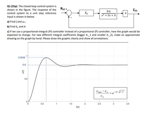 Solved R S Q P The Closed Loop Control System Is Chegg
