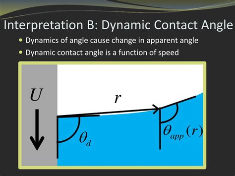 Ppt Modelling And Simulation Of High Speed Dynamic Wetting Phenomena Powerpoint Presentation