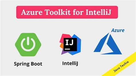 Deploy Spring Boot App On Azure With Intellij Azure Toolkit For Intellij Spring Boots