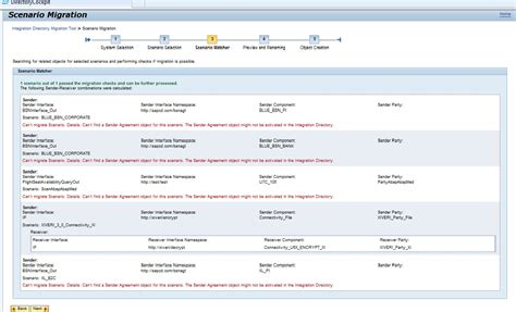 Moving Integration Directory Artifacts From Dual S Sap Community