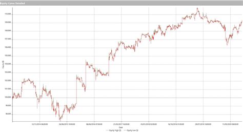 Forex Trading Algorithms Part 8 Elements Of Computer Languages For Ea Design Forex Academy