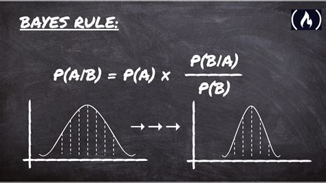 A Posterior Probability Definition Understanding Bayes Theorem Formula