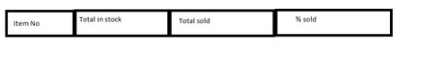 Can I Use Two Values In Same Row To Create A New Value And Display It