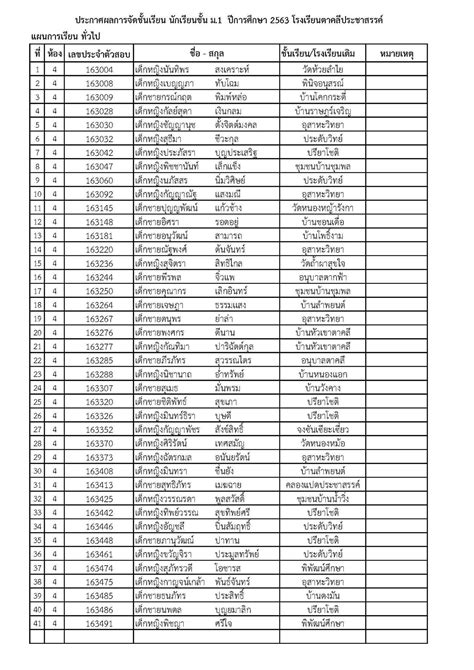 ประกาศจัดห้องเร กลุ่มบริหารวิชาการโรงเรียนตาคลีประชาสรรค์