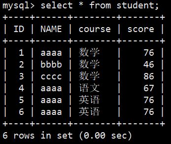 MySQL列变成行 利用max case when then littlevigra 博客园