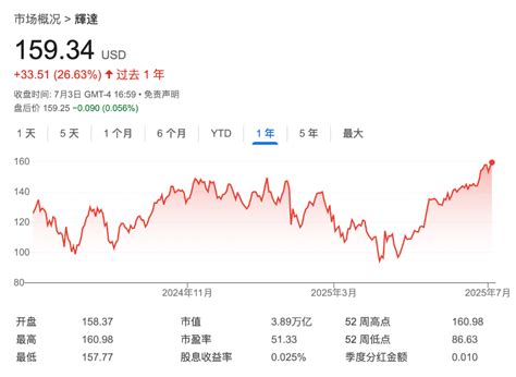 第一家市值上4万亿美元的公司是谁：英伟达还是微软？ Openai 芯片 技术