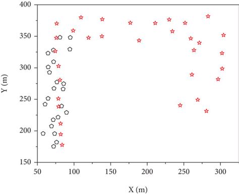 map matching results of track 2 download scientific diagram