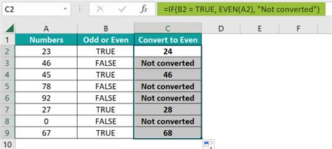 EVEN Function In Excel Formula Examples How To Use