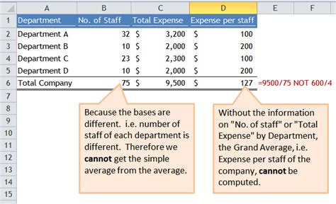 Average Trap 2 Average The Average Wmfexcel