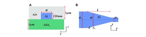 Linear Waveguide Taper A Vertical Cross Section B Top View Of The