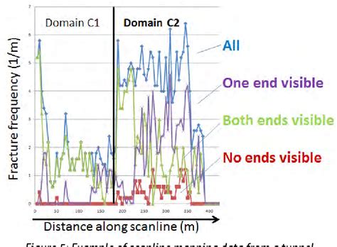 Figure 5 From An Introduction To Random Disk Discrete Fracture Network Dfn Simulation For