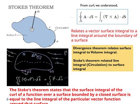 Advanced Concepts In Vector Calculus Exploring Gradients Divergence
