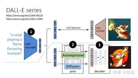 深入浅出扩散模型diffusion Model系列：基石ddpm（模型架构篇），最详细的ddpm架构图解 Csdn博客