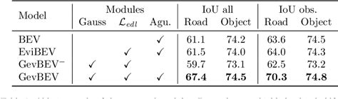 Generating Evidential BEV Maps In Continuous Driving Space Paper And Code
