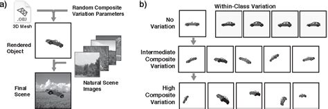 Figure 2 From Comparing State Of The Art Visual Features On Invariant Object Recognition Tasks
