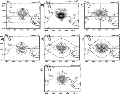 As In Fig 3 But The Response Of The Analysis Increments To A Single