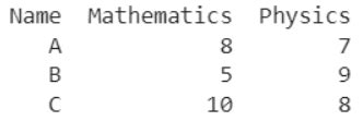 How To Print A Pandas Dataframe Without Index Df To String Hide Index Javaexercise