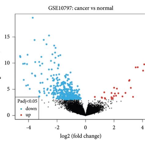 Differential Gene Screening A Volcano Plot Of Differentially