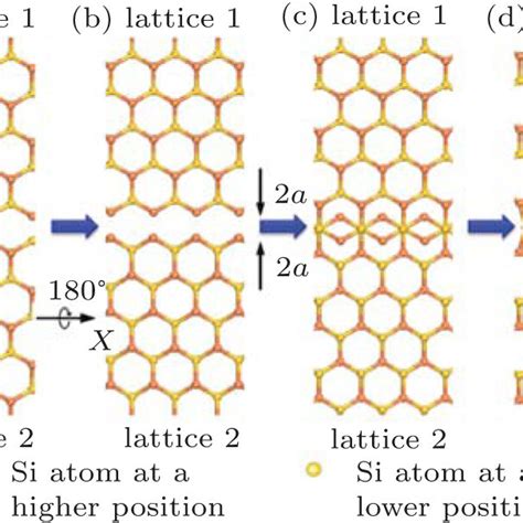 Construction Of A 5 5 8 Domain Boundary In Silicene A Pure Silicene