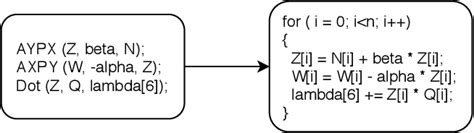 Figure 1 From Pipelined Preconditioned Conjugate Gradient Methods For