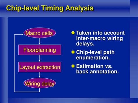 Ppt Hdl Based Layout Synthesis Methodologies Powerpoint Presentation