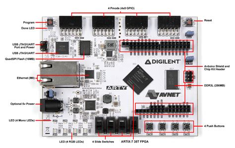 Artix 7 35t Arty Fpga Evaluation Kit Arty Design Suites Kit