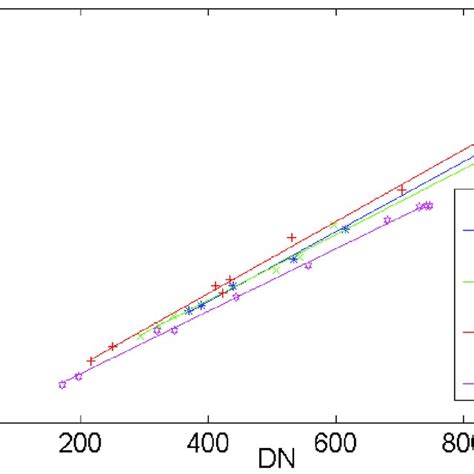 Geometric Conditions Of Zy3 02 And Landsat 8 Oli For Cross Calibration Download Scientific