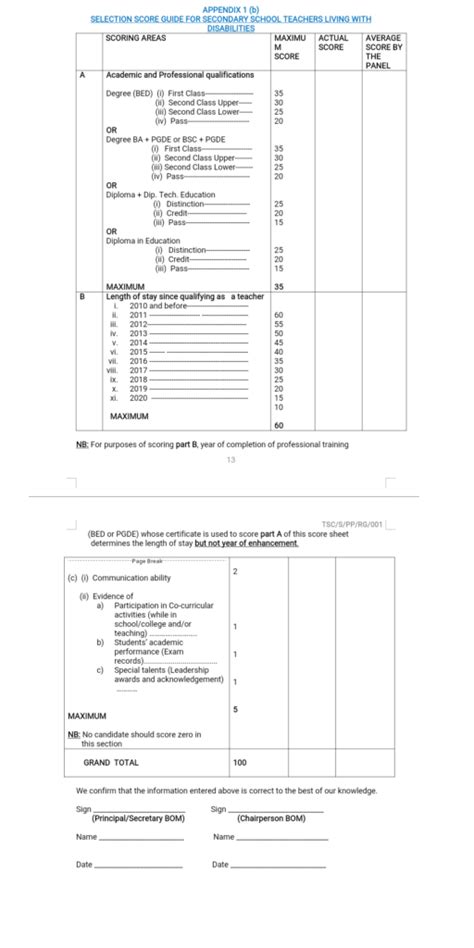 2019 Tsc Intern Teachers Interviews Marking Scheme And Score Sheet Internship Vacancies