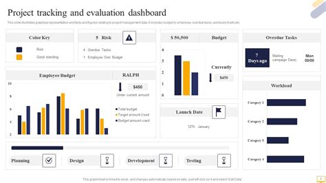 Project Tracking Ppt PowerPoint Presentation Complete With Slides