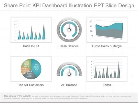 Share Point Kpi Dashboard Graphics Ppt Slide Design