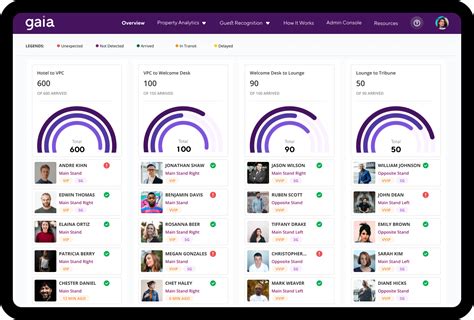 Enhancing Crowd Management With Iot Sensors A Smart Approach To Safety