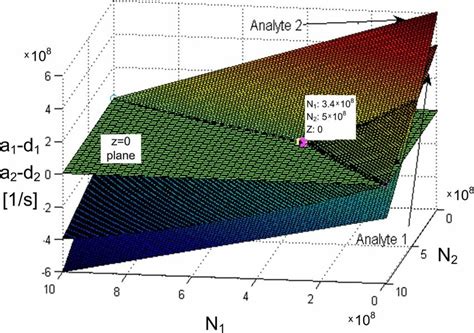 Graphical Representation Of The Steady State Solution Of The Download Scientific Diagram