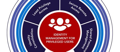 Centrify Just In Tiem Flash Sales