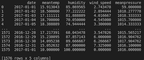 Github Yunusulucaydash Plotly Docker Dashboard Creation Using Dash