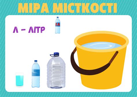 Наочний матеріал Міри вимірювання Інші методичні матеріали Математика