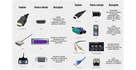 Conectores Externos De La Computadora 1 Page 5