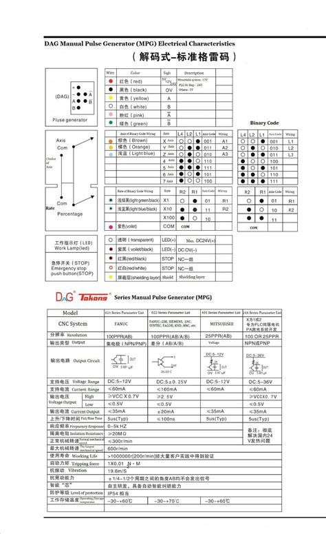 Dag Rt B 022 4axis Handy Pulser Manual Pulse Generator Handwheel For Siemens C1