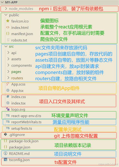 React创建一个项目创建react项目命令 Csdn博客