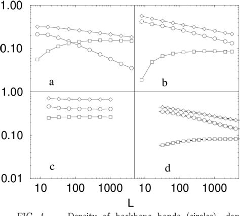 Figure 1 From Comparison Of Rigidity And Connectivity Percolation In Two Dimensions Semantic