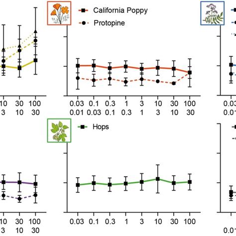 Effects Of Extracts And Compounds On Proliferation Of Stimulated Download Scientific Diagram