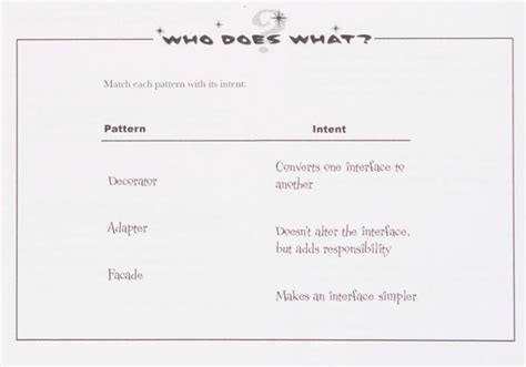 Austin Chadwick On Linkedin Refactoring Extremeprogramming Modernagile Agility Tdd 14