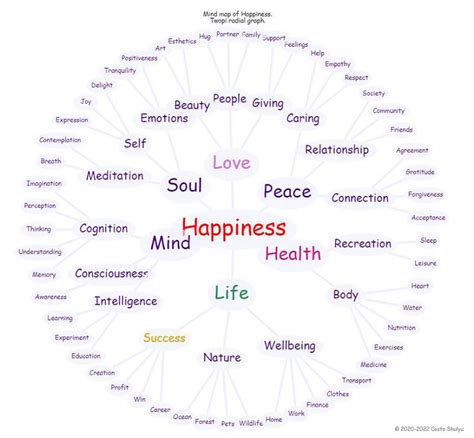 Better Quality Design Documents With Graphviz