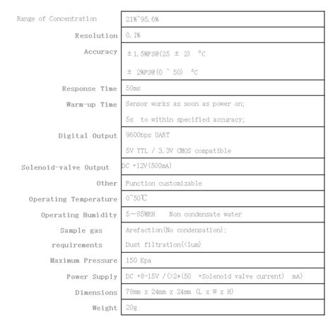 Ultrasonic oxygen sensor OCS 3S هوا تجهیز بهار