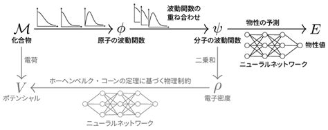 量子物理×深層学習でaiがおおきく進化