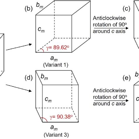 Schematic Illustrations Of The Relationship Of Lattice Parameters