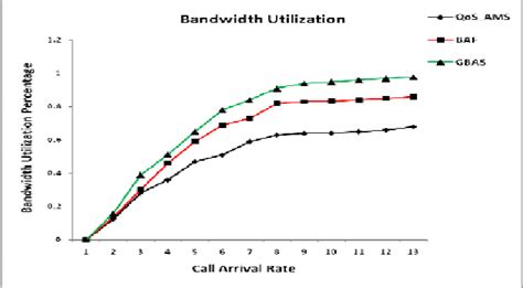 Bandwidth Utilization Download Scientific Diagram