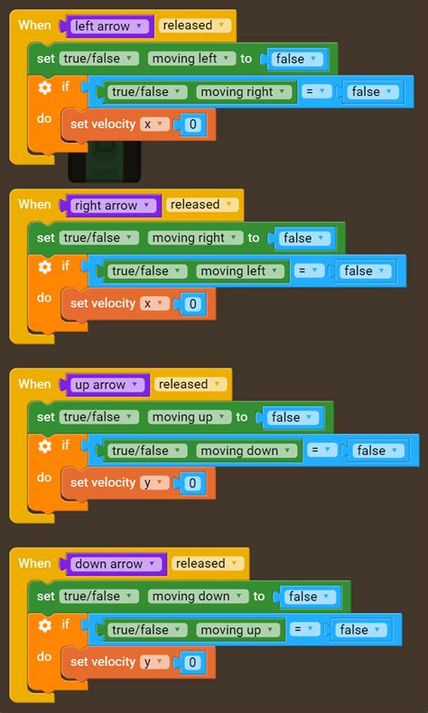Step How To Make Controls For A Top Down Player RPG Style