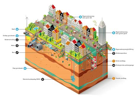 Redefining Urban Living Amsterdams Polycentric Approach To Growth