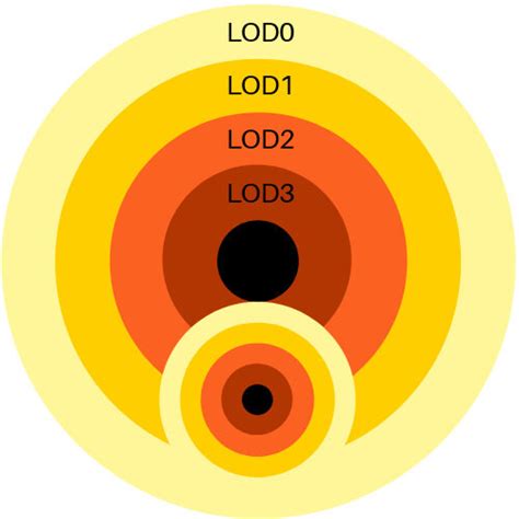 Uploading A Mesh Model English Second Life Community