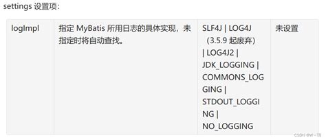 mybatis基本使用 mybatis 开启日志 csdn博客